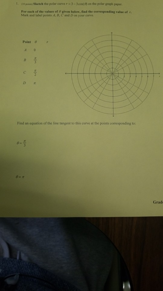 Solved 1. (10 pointo) Sketch the polar curve r-3-3cos( 0) on | Chegg.com