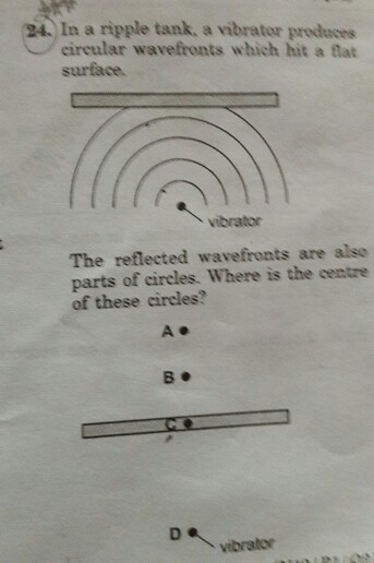Solved In a ripple tank, a vibrator produces circular | Chegg.com
