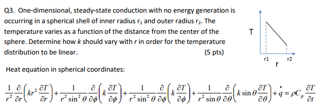 Solved Q3. One-dimensional, steady-state conduction with no | Chegg.com