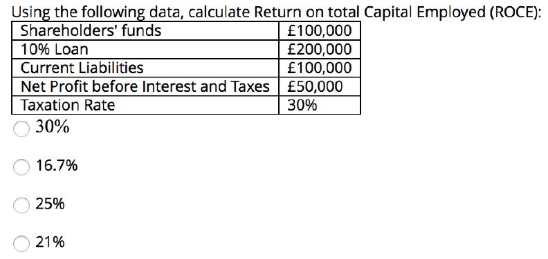 Solved using the following data, calculate Return on total | Chegg.com