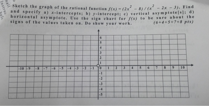 Solved Sketch the graph of the rational function f(x) = | Chegg.com