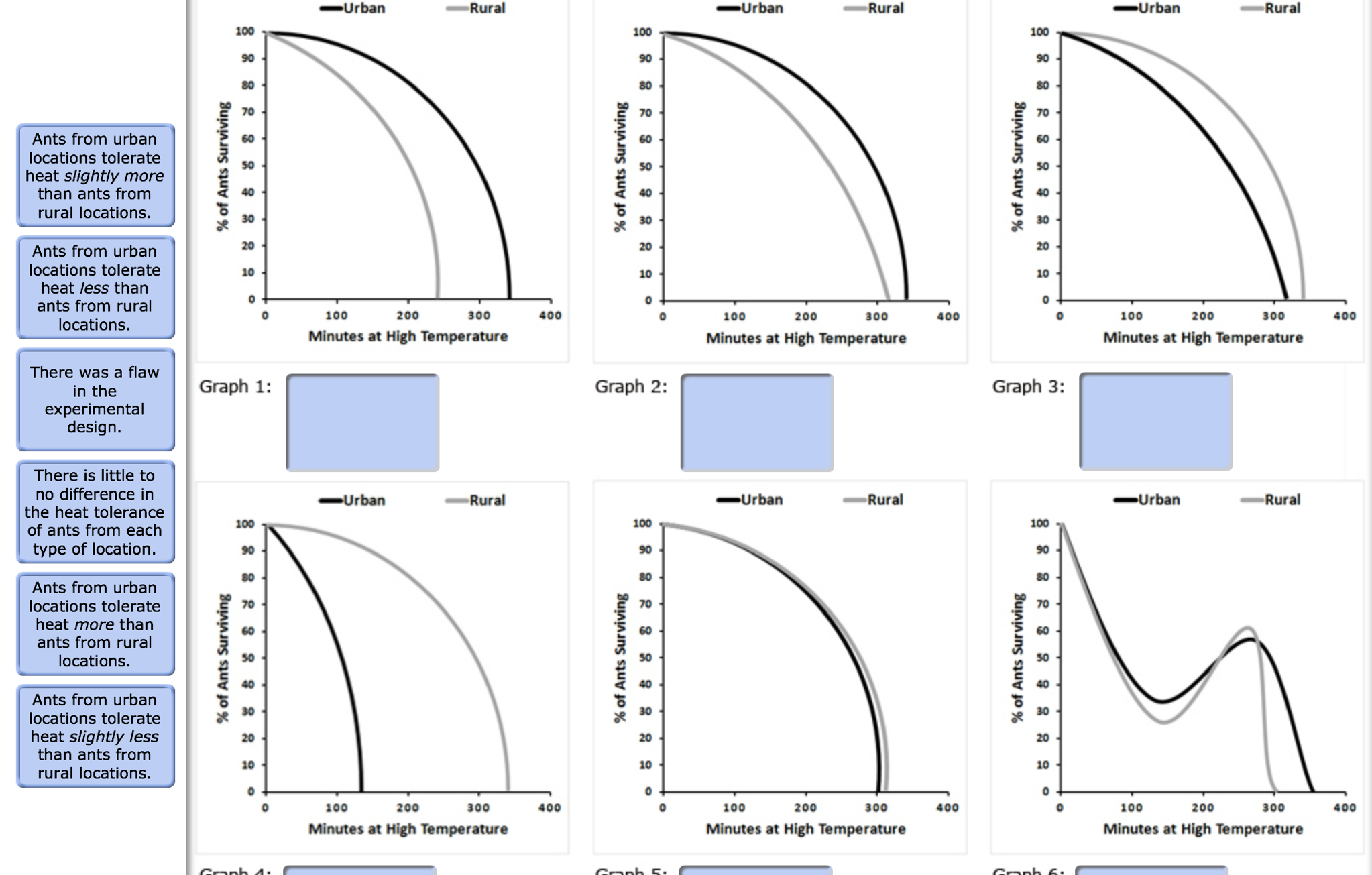 Solved The ants from the different locations were then | Chegg.com