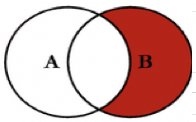 Solved Mysql Problem Show Mysql Queries To Solve These