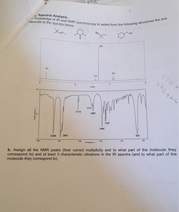 Solved Knowledge of IR and NMR ,spectroscopy to select from | Chegg.com