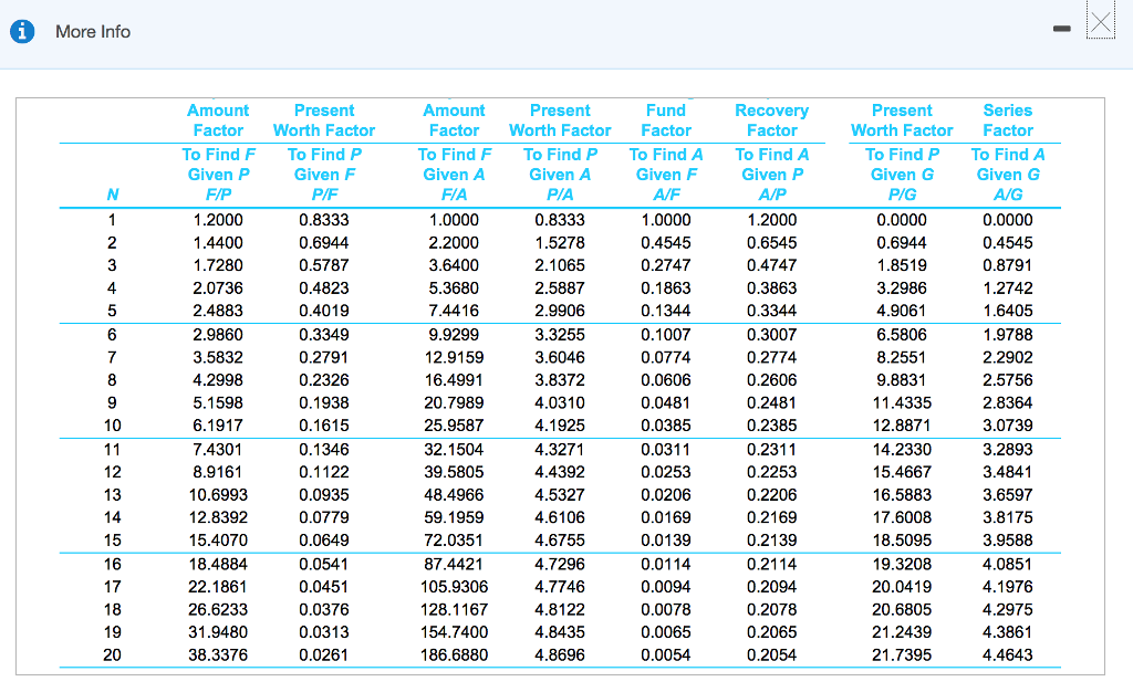 Solved Problem 4-88 (algorithmic) Question Help * A small | Chegg.com