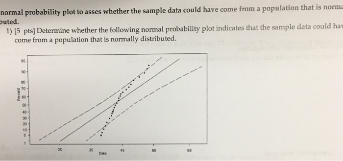 Solved Determine whether the following normal probability | Chegg.com