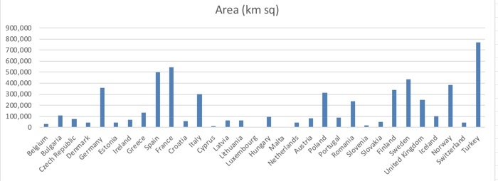 Solved 16000 14000 12,917 12000 10000 8000 6000 4000 1763 | Chegg.com