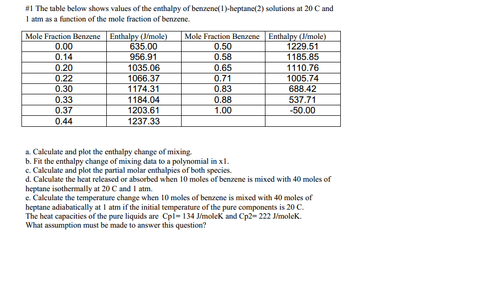 #1 The table below shows values of the enthalpy of | Chegg.com
