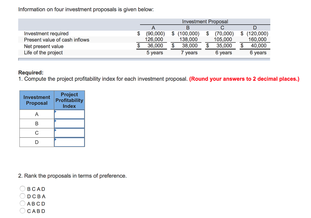 Solved Information on four investment proposals is given | Chegg.com