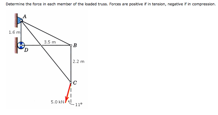 Solved When solving for a force in each member of a loaded | Chegg.com