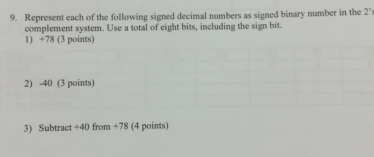 Solved 9 Represent Each Of The Following Signed Decimal