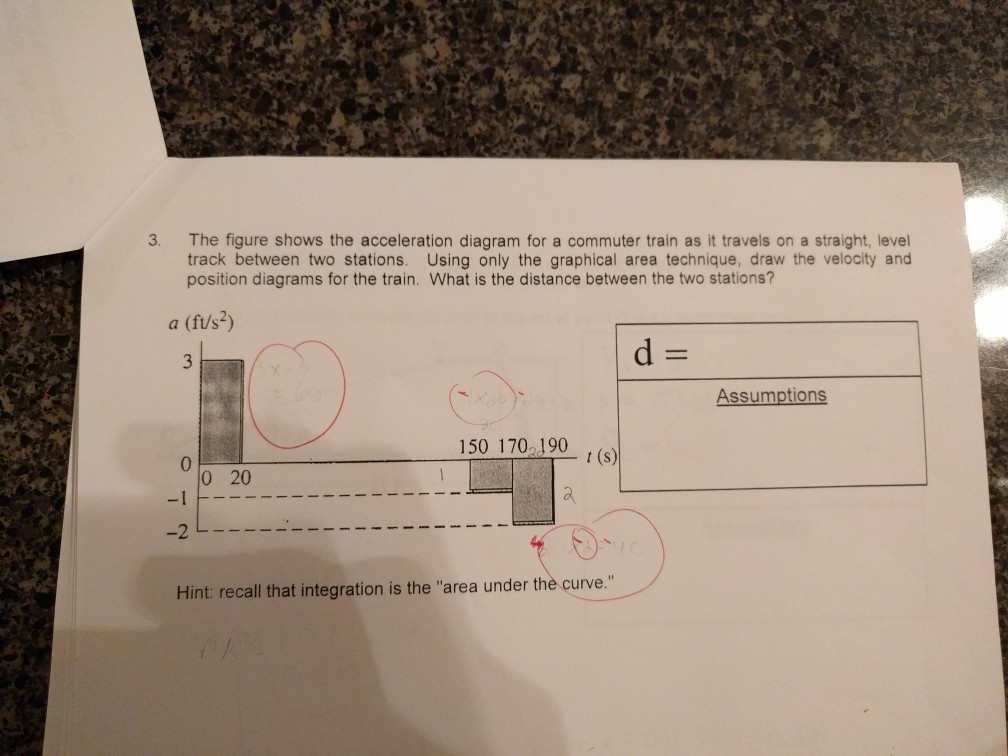 The figure shows the acceleration diagram for a | Chegg.com