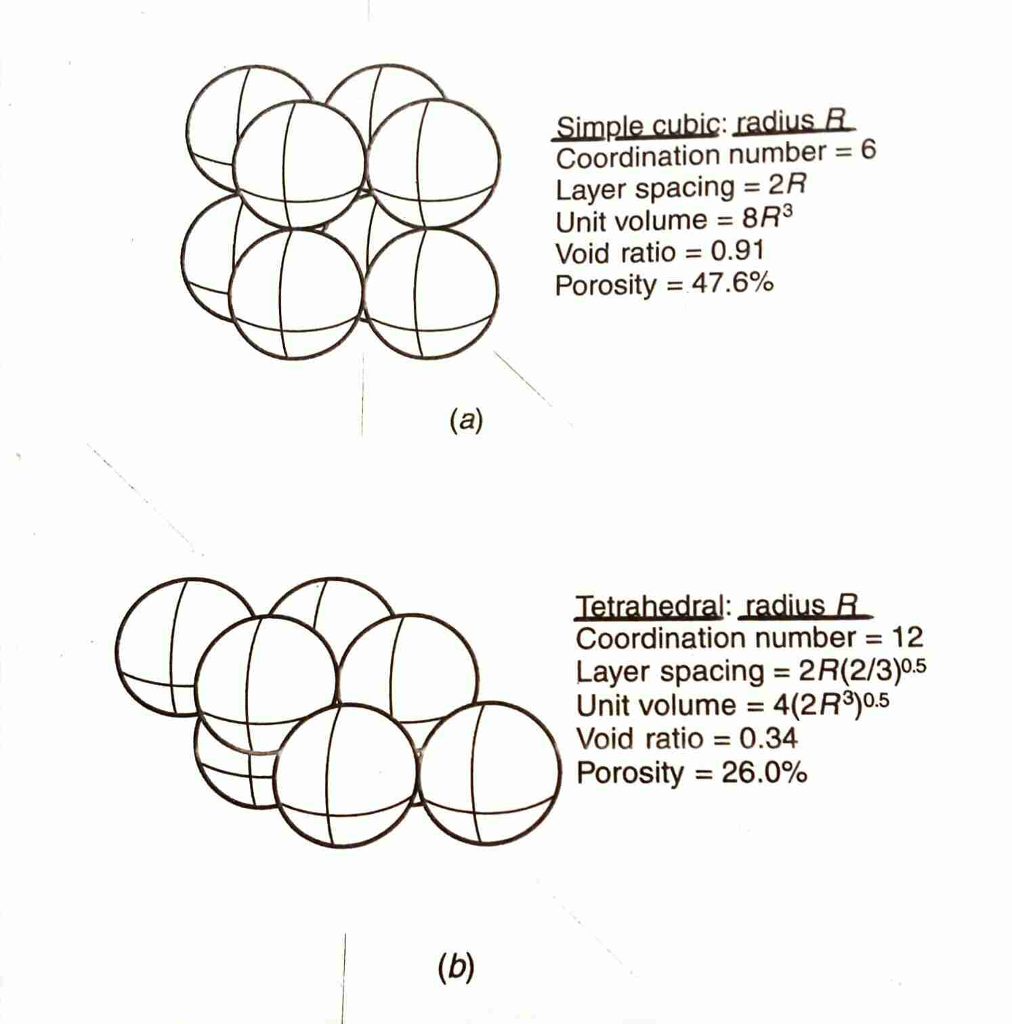 Solved EXERCISE 1 (10 PTS) Given the schematic illustrations | Chegg.com