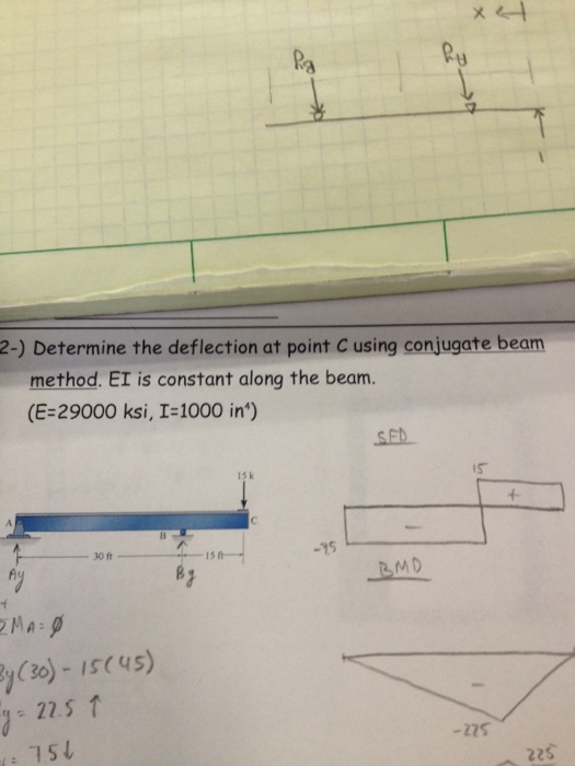 Solved Determine the deflection at point C using conjugate | Chegg.com