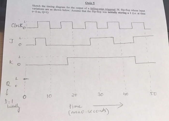 Solved Sketch the timing diagram for the output of a | Chegg.com