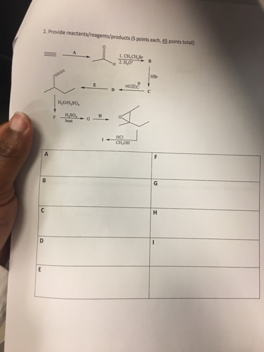 Solved Provide reactants/reagents/products. | Chegg.com