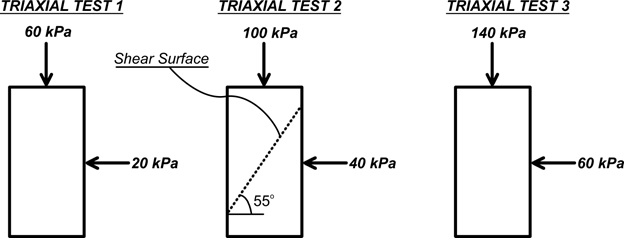 Solved The overconsolidated clay beneath the pipeline is | Chegg.com