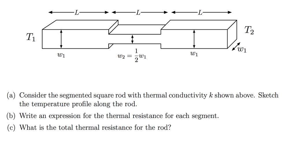 Solved T2 T1 w1 W1 w1 (a) Consider the segmented square rod | Chegg.com