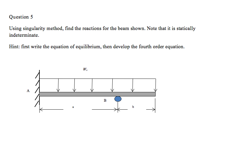 Solved Using singularity method, find the reactions for the | Chegg.com