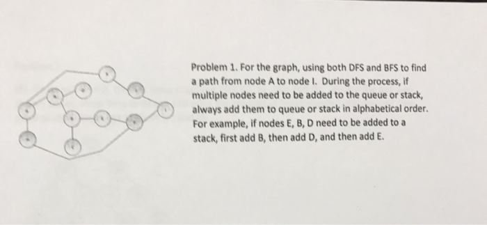 Solved For The Graph Using Both Dfs And Bfs To Find A Path