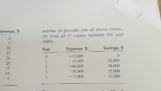evenue. number of possible rate of return values. (b) | Chegg.com