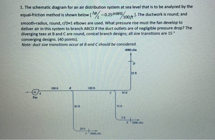 The schematic diagram for an air distribution system | Chegg.com
