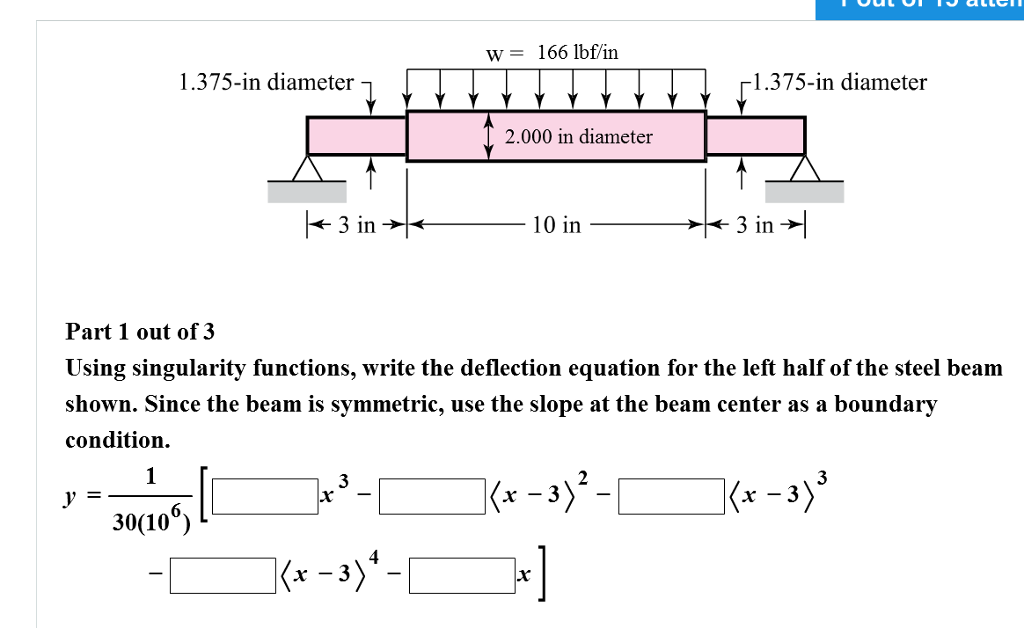 Solved Using singularity functions, write the deflection | Chegg.com