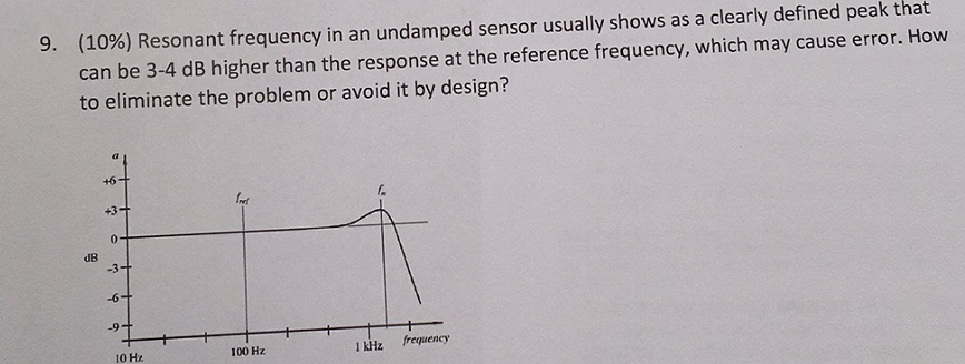 Solved (10%) Resonant frequency in an undamped sensor | Chegg.com
