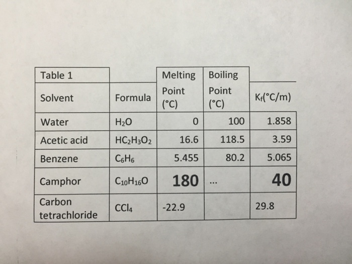 Solved Melting Boiling Table 1 Solvent Water Acetic acid | Chegg.com