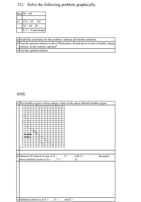 Solved 21) Solve the following problem graphically. Max 5X | Chegg.com