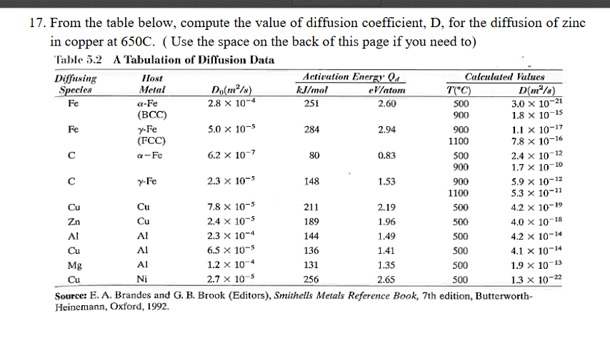 Solved From the table below, compute the value of diffusion | Chegg.com