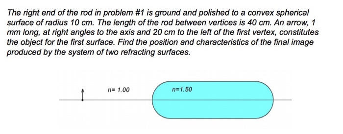 The left end of a long glass rod, 10 cm in diameter, | Chegg.com