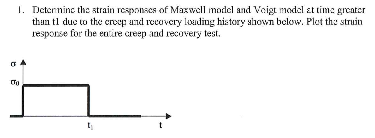 1. Determine the strain responses of Maxwell model | Chegg.com