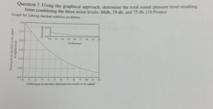 Solved Using the graphical approach, determine the total | Chegg.com