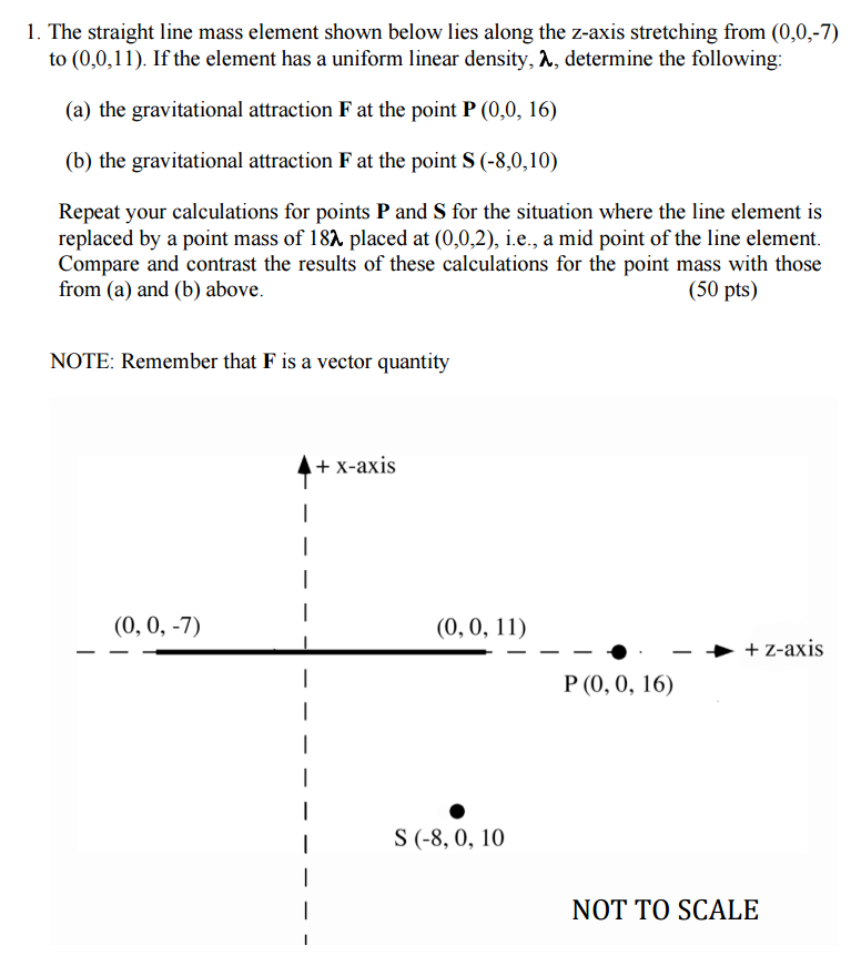 What is the gravitational attraction of the line mass | Chegg.com