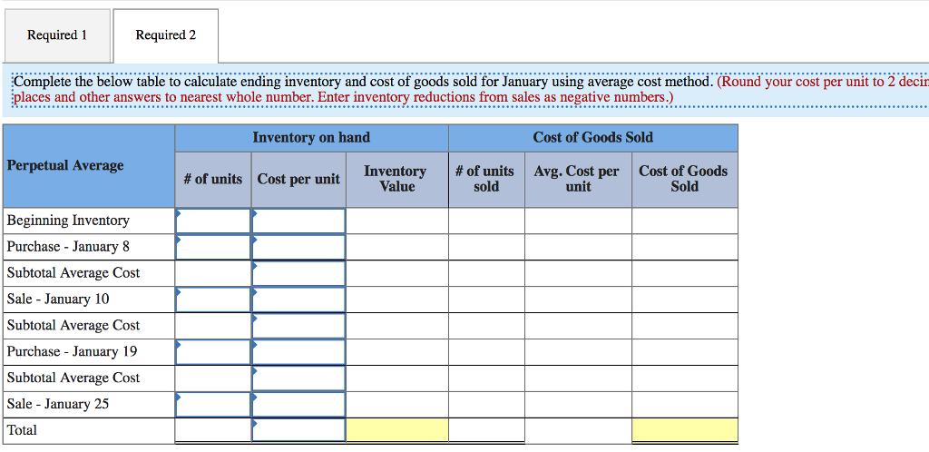 Solved Samuelson and Messenger (S&M) began 2018 with 380 | Chegg.com