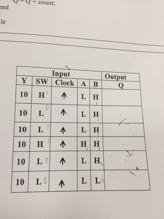 Solved PART Verilog Altera Question 2El4 marksl ill in the | Chegg.com Solved PART Verilog Altera Question 2El4 marksl ill in the | Chegg.com