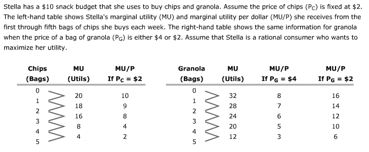 Solved Stella has a $10 snack budget that she uses to buy | Chegg.com