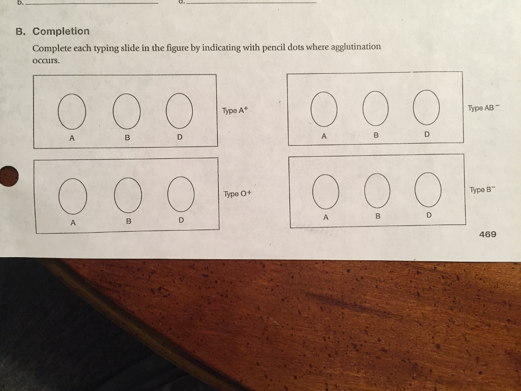 Solved Completion Complete each typing slide in the figure | Chegg.com