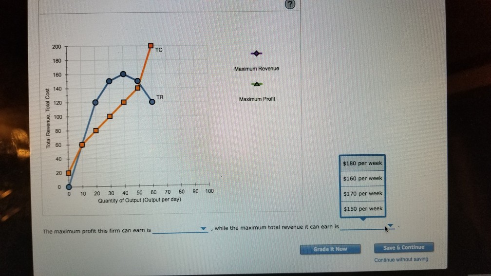 Solved A firm has total revenue (TR) and total cost (TC) | Chegg.com Solved A firm has total revenue (TR) and total cost (TC) | Chegg.com