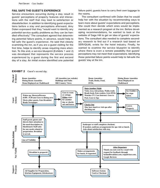 Solved Case Study Sage Hill Inn Above Onion Creek: Focusing | Chegg.com