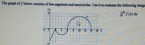 Solved the graph of f below consists of line segments and | Chegg.com