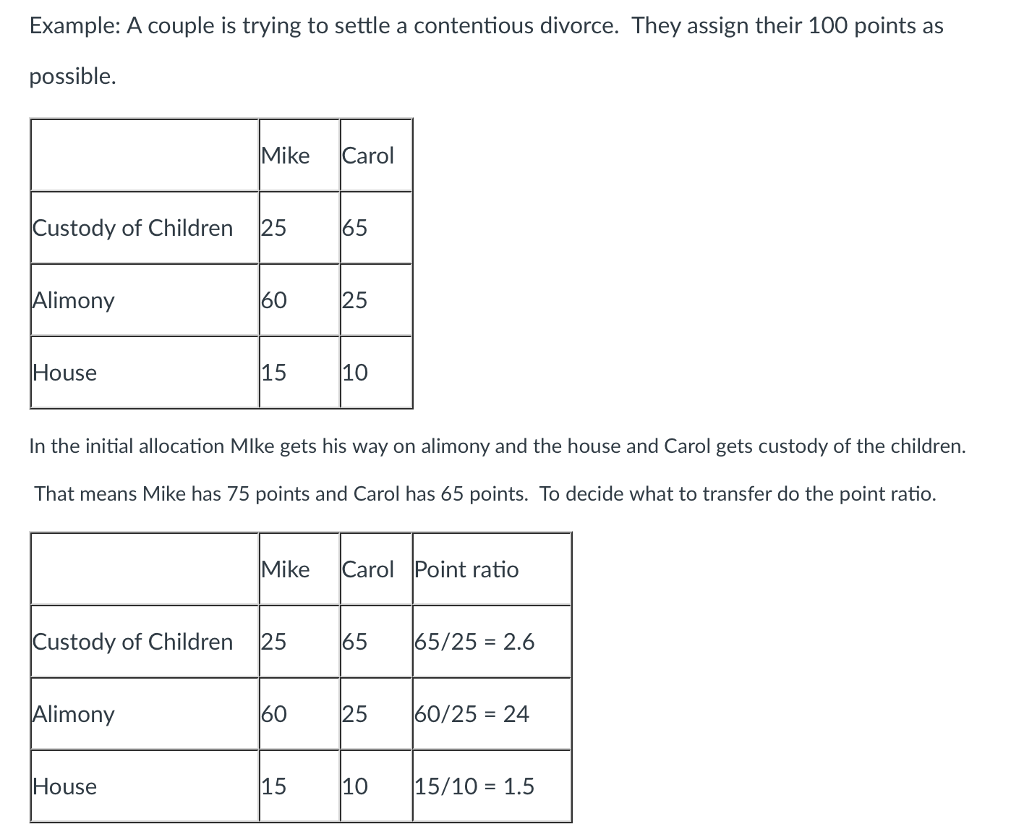 Solved Fair Division Mini-projects are designed to | Chegg.com