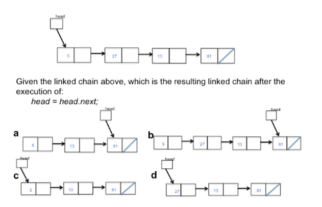 Solved 27 13 Given the linked chain above, which is the | Chegg.com