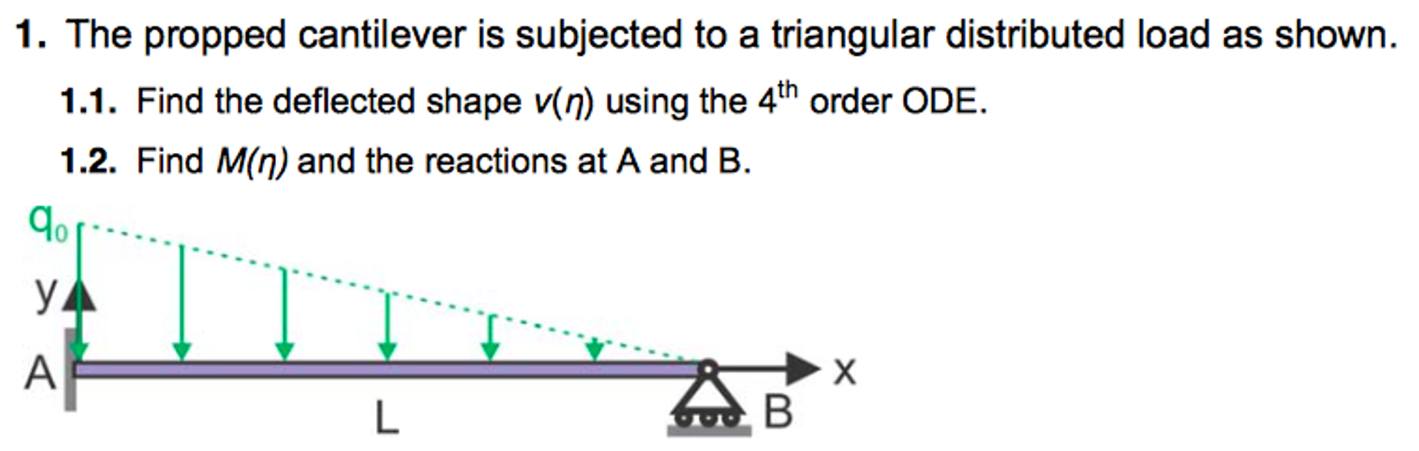 Solved The propped cantilever is subjected to a triangular | Chegg.com