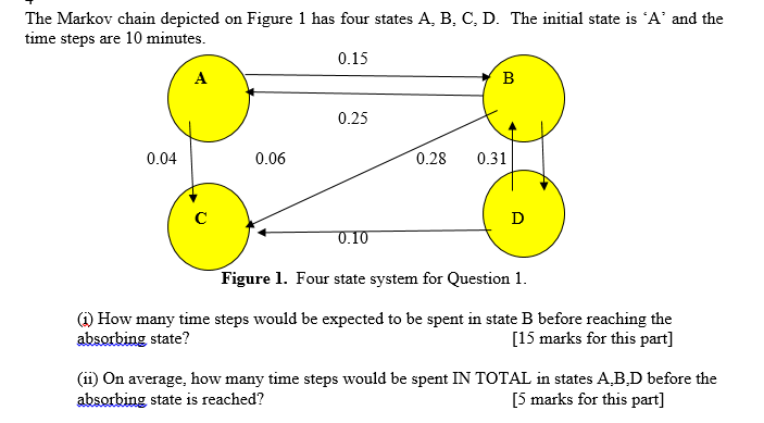 The Markov chain depicted on Figure 1 has four states | Chegg.com
