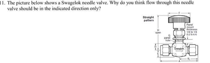 Solved The picture below shows a Swagelok needle valve. Why | Chegg.com