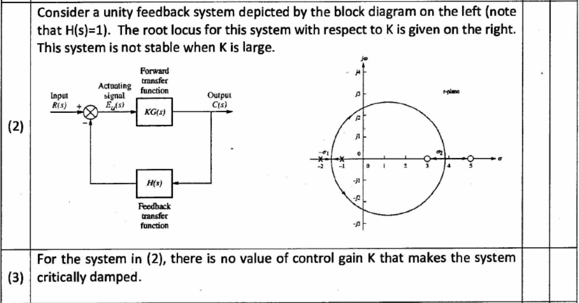 Solved Consider a unity feedback system depicted by the | Chegg.com