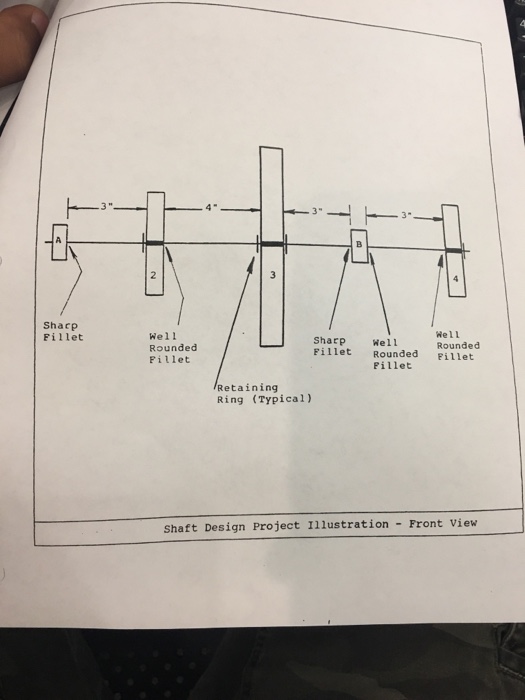Solved Shaft Design Project Requirements The following | Chegg.com