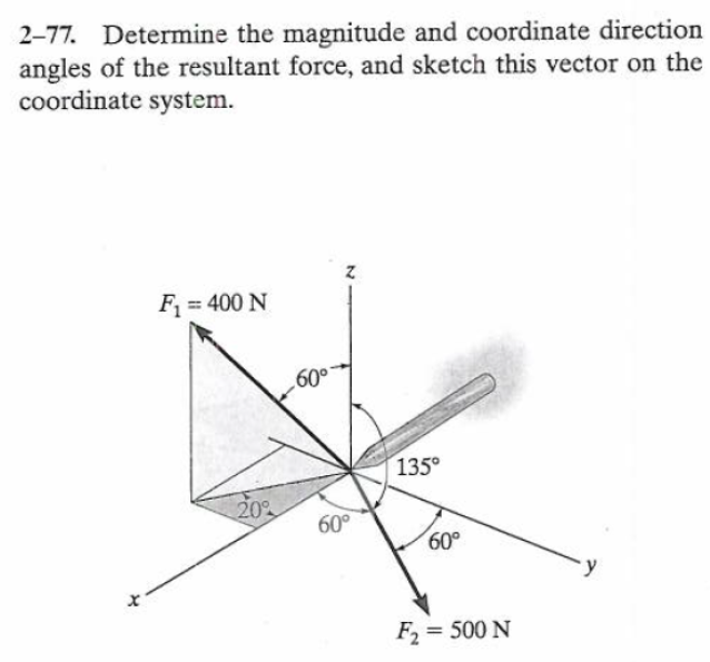 Solved Physics?3-D resutant force and direction angles? Is | Chegg.com